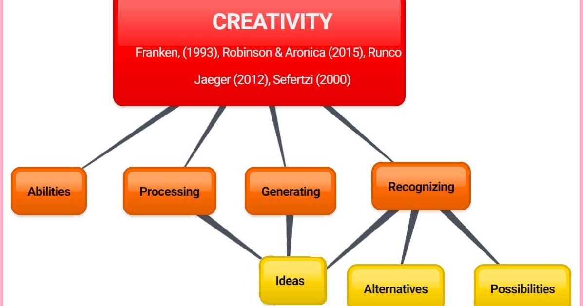 Instructional Technology: Technology for Enhancing Creativity