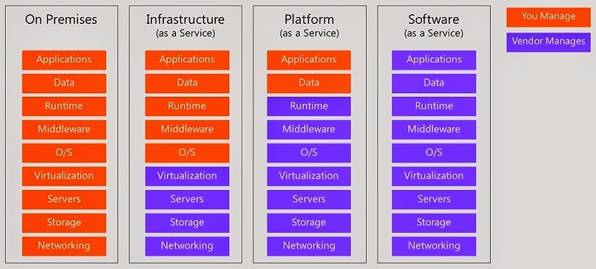 Technology Trends