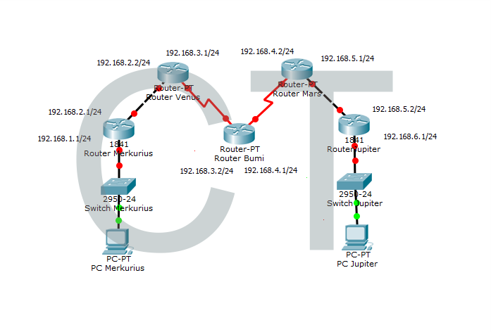 Cisco packet tracer iot devices examples - mvpopl