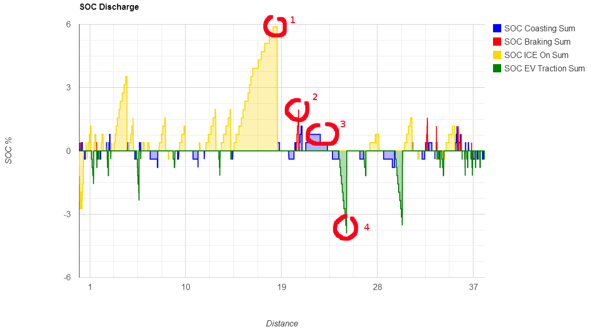 Torque Log Analyzer: SOC Discharge
