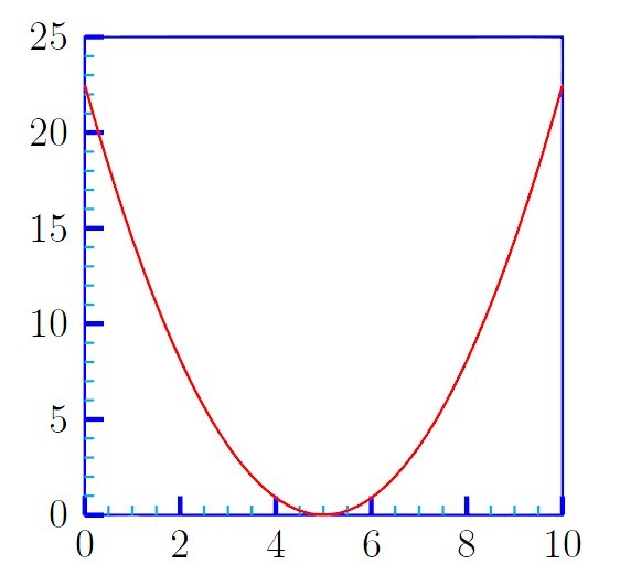 How to Pstricks: 2012