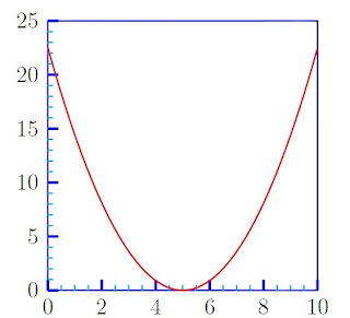 How to Pstricks: 2012