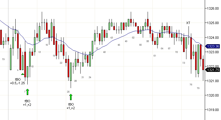 Nine Transitions: Determining trend day versus Trading range day