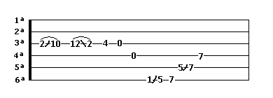 FrogMusica: Conhecendo alguns símbolos da Tablatura