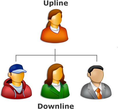o que significa Uplines e Downlines?
