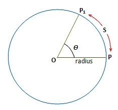 Easyphysics: Units of Angular Displacement