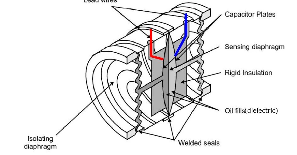 Differential Capacitance Pressure Sensors ~ Learning Instrumentation ...