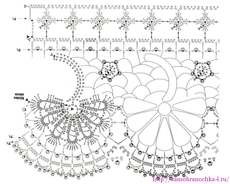 Ergahandmade: Crochet Edgings +Diagrams