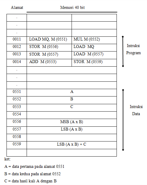 Uzhe Log's: Membuat Program pada komputer IAS
