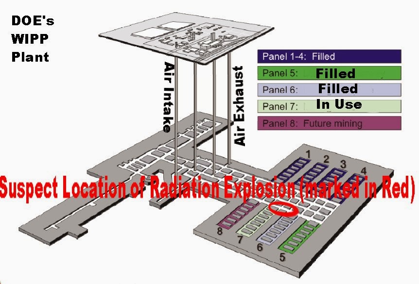 Pissin' On The Roses: UTMOST ALERT! ~1 Bq of AIRBORNE PLUTONIUM ...