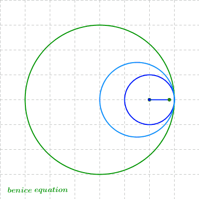 Fun math art (pictures) - benice equation: Dynamic Spirograph: Circle ...