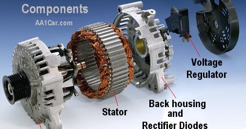 Understanding Alternators -- an Overview | Maritime E-Book