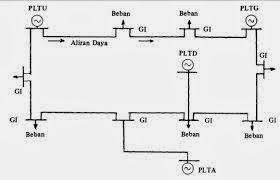Sistem Distribusi Tenaga Listrik: Sistem Distribusi Tenaga Listrik