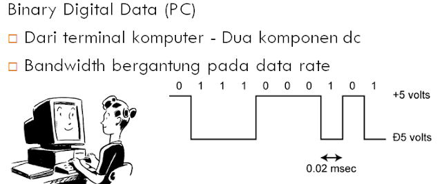 PENJELASAN TENTANG PENYEBARAN TRANSMISI DATA ANALOG-DIGITAL ...