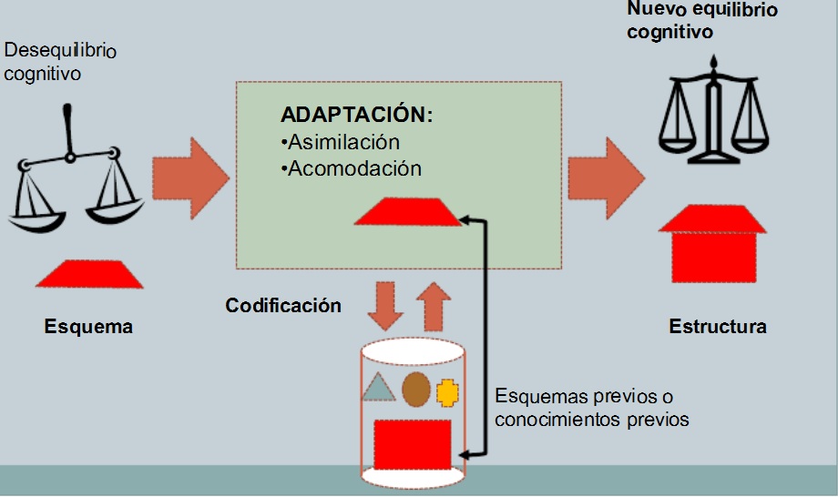 Paradigma Psicogenético: Ideas Básicas del Paradigma Psicogenético