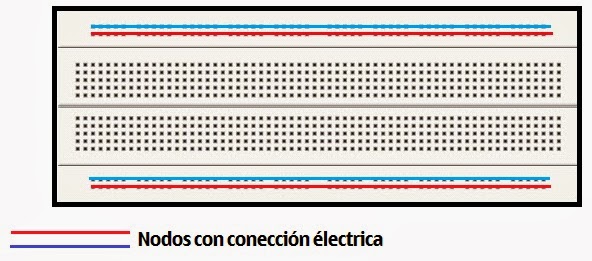 CREE UN BLOG Y NO SE QUE TITULO COLOCARLE: Que son y como usar una ...