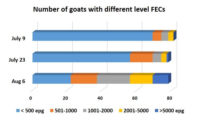 Western Maryland Pasture-Based Meat Goat Performance Test: Increasing ...
