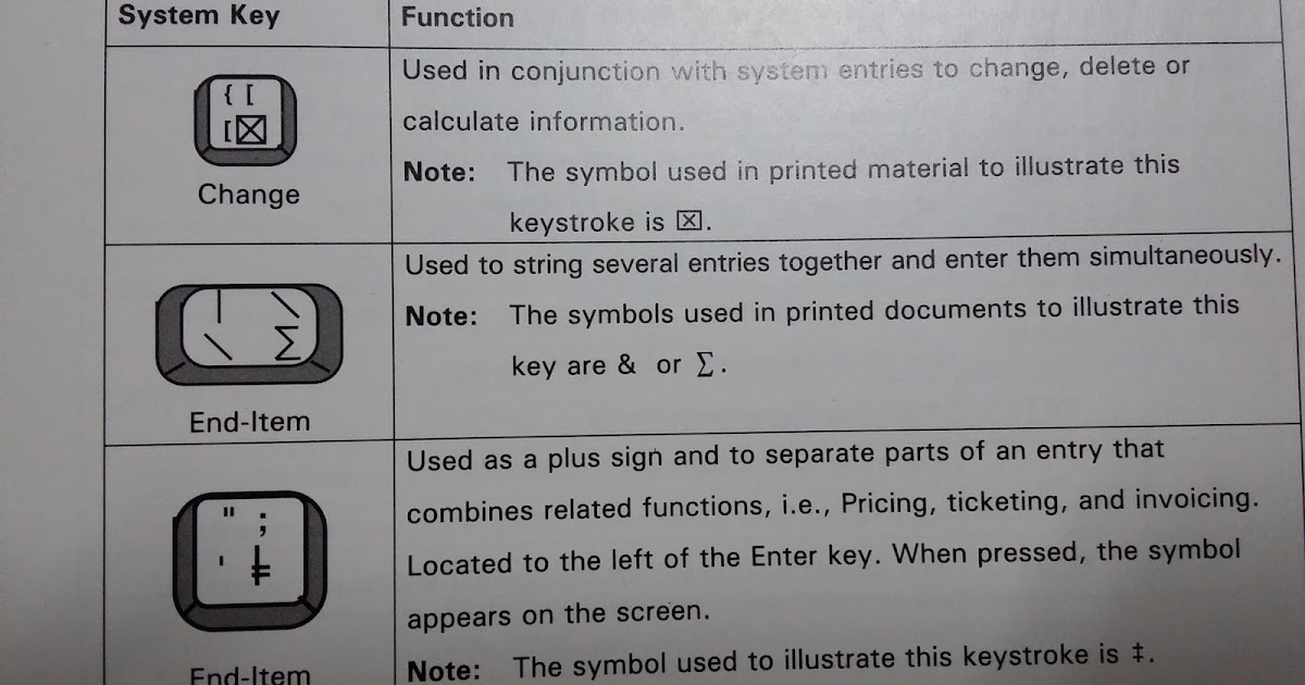 Sabre : Sabre System Keys with Special functions