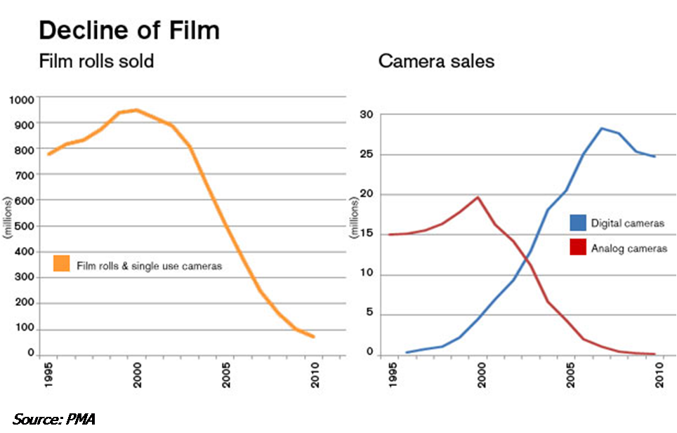 2015_5516_THe PLAD VeRsATiLe: Kodak’s Advantix Preview, one step ahead ...