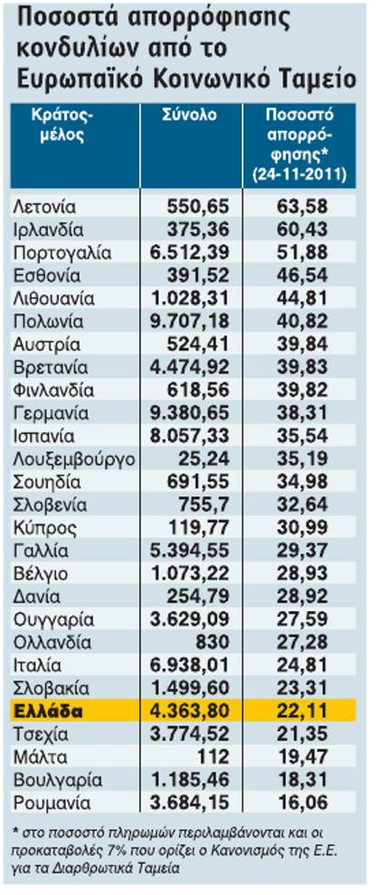 amazons day: Να σας ενεργοποιηθούν τα CDS, ρε καθάρματα