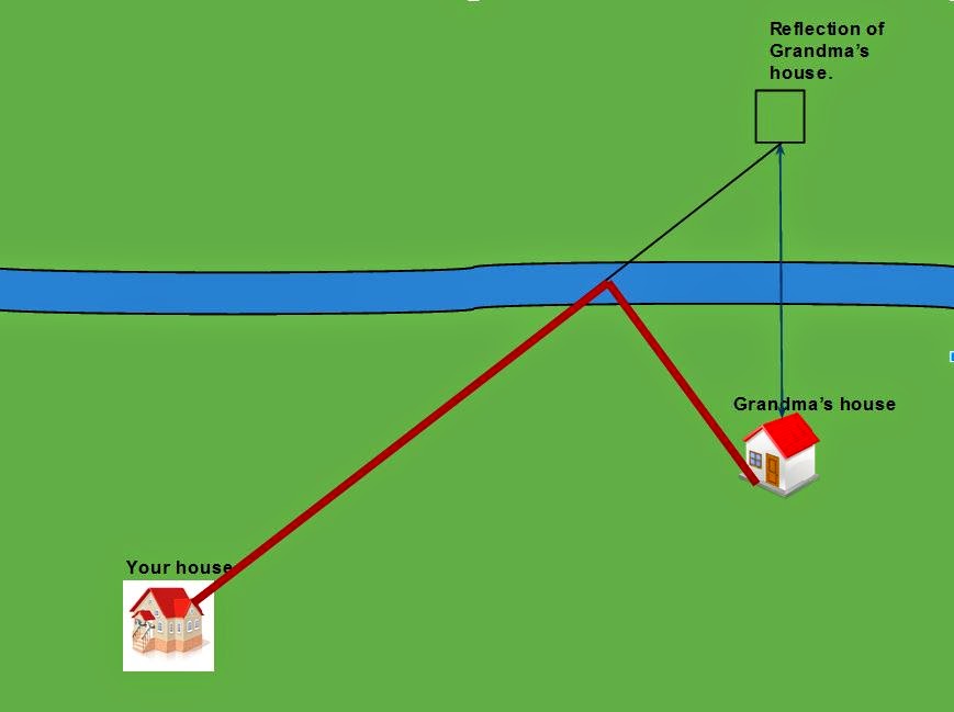 The Math Mom's Puzzles: Shortest Way to Help Grandma
