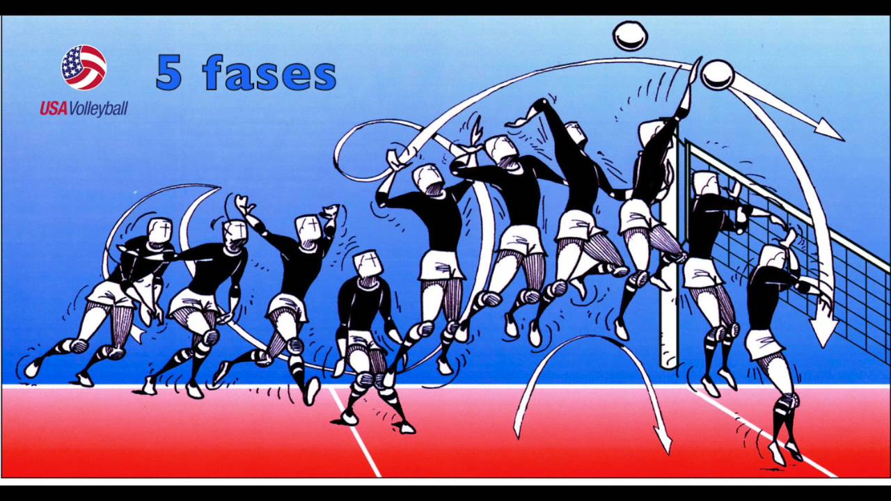 EDUCACION FISICA : REMATE , VOLEIBOL