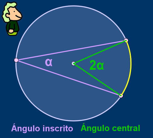 Matematicaula Blog: Ángulo inscrito y central