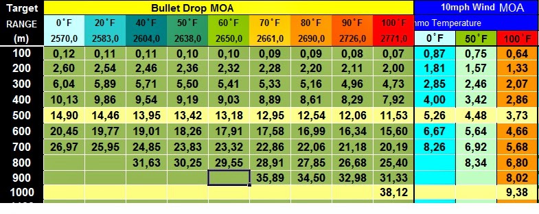 Sniping & Sharpshooting Tutorial