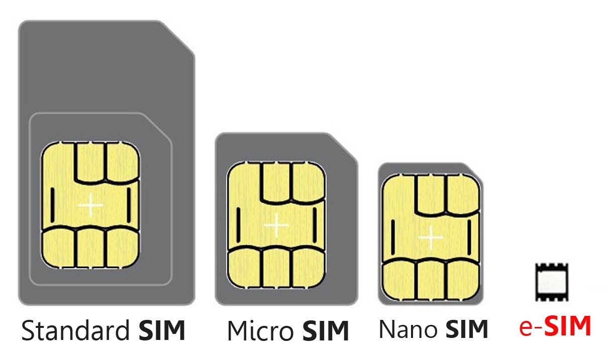 √ Perbedaan eSIM dengan SIM Biasa - Arlina Code