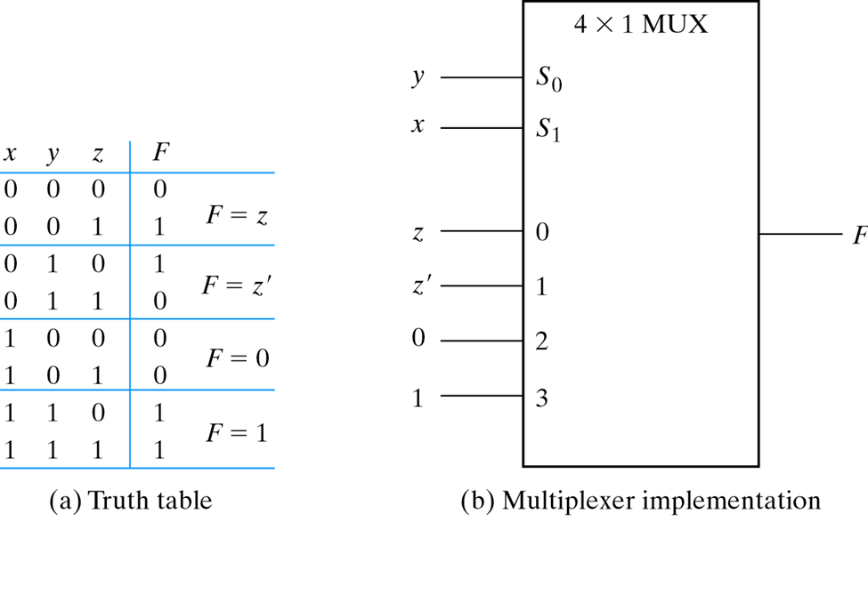 Kidyagami: Multiplexer dan Flip flop