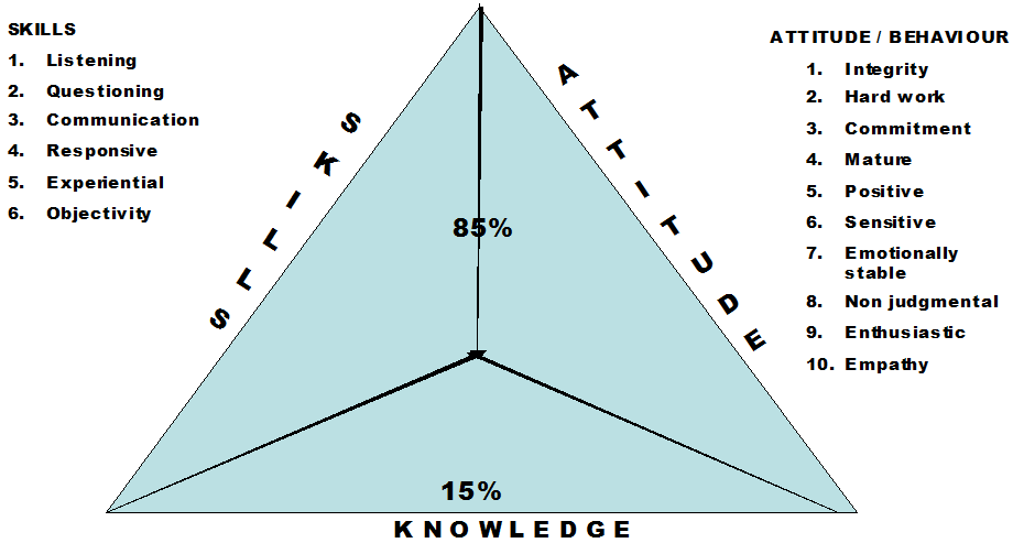 A.S.K - Tại sao "Thái độ" của người lao động Việt Nam chưa tốt? ~ LẬP ...