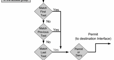 Pengertian, jenis dan Cara kerja ACL ( Access Control List) ~ BROTHER SOLIDARITY