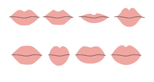 Ce que la forme de votre bouche dit de vous - Conseils pour vous