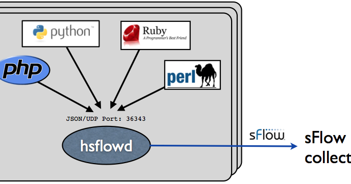 sFlow: Scripting languages