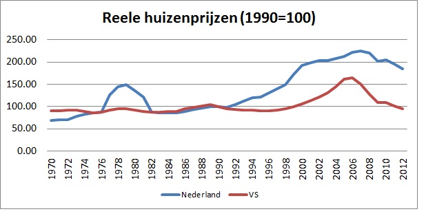 Rainbow Boys: Reële huizenprijzen