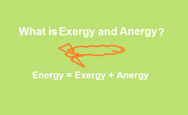 What Is Exergy And Anergy in Thermodynamics