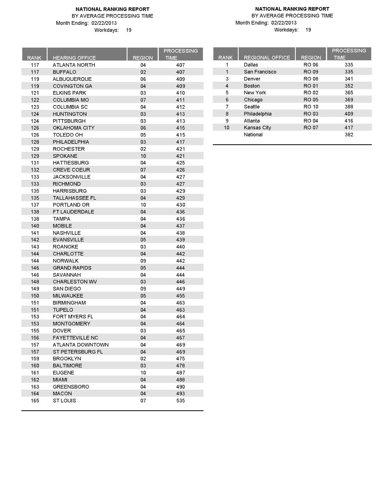 Social Security News: ODAR Backlog Report