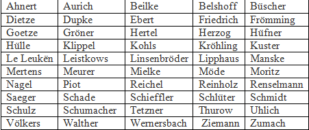 :) ReBLOGado : Como Fazer bons livros :D / Part || : Nomes para personagens