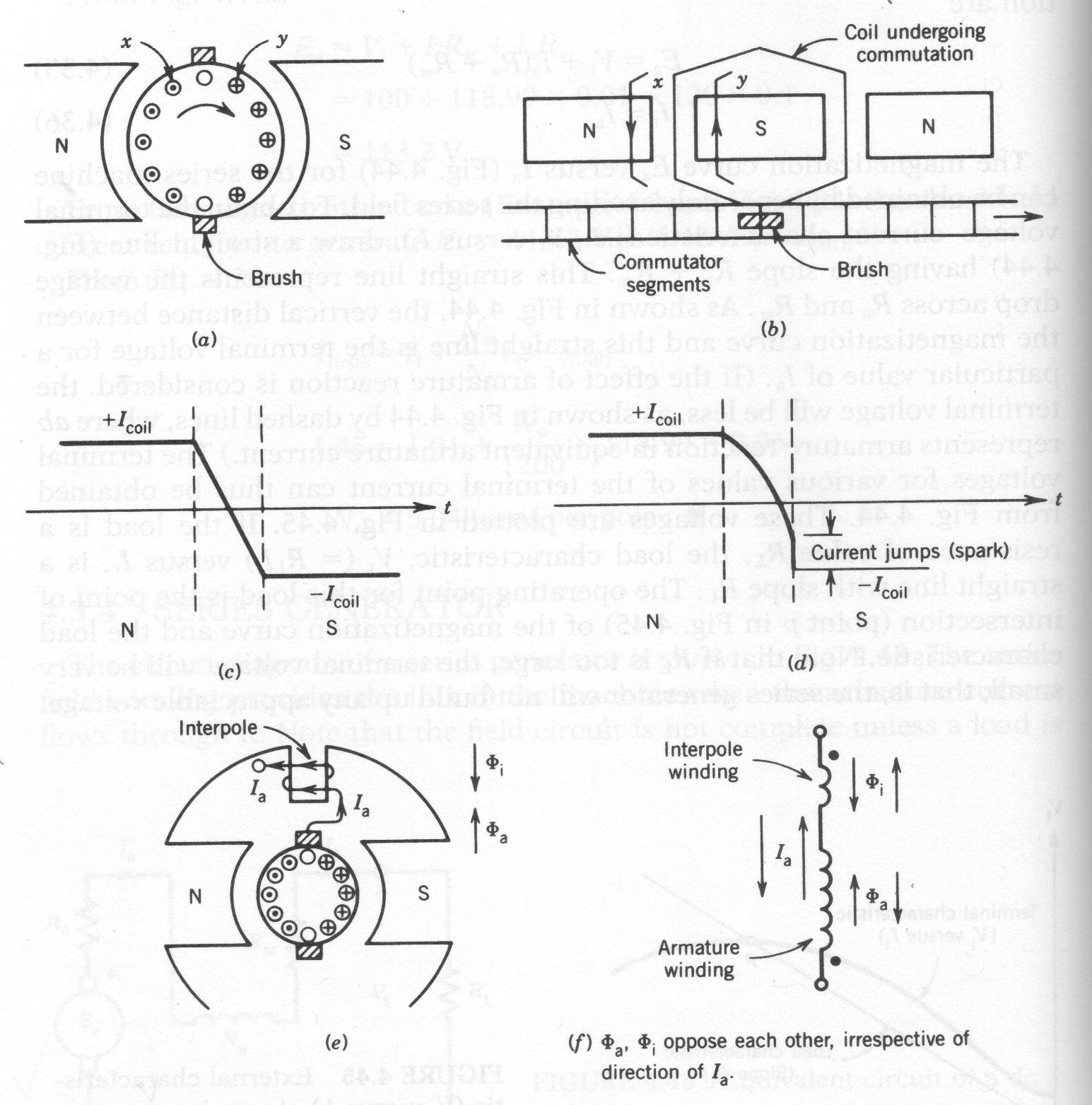 Engineering Student: INTERPOLES OR COMMUTATOR POLES