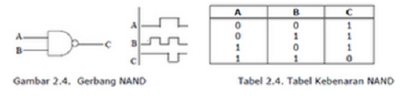 TEKNIIK KOMPUTER JARINGAN: MAKALAH MULTIPLEXER DAN GERBANG LOGIKA