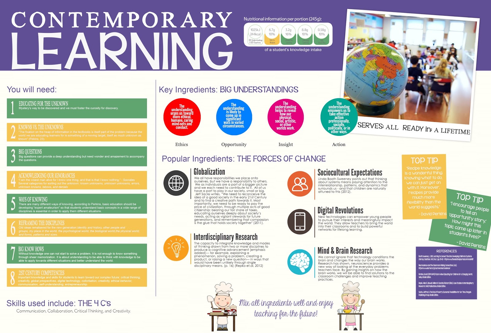 What is Contemporary Learning? - Acute Teacher