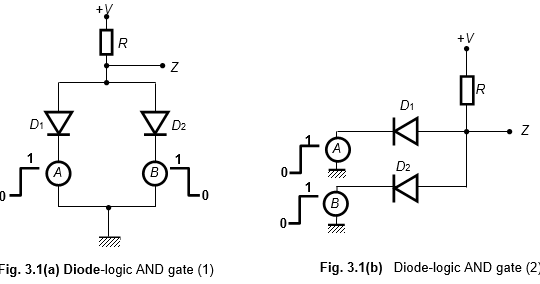 The Diode - Logic AND Gate ~ Electronics and Communication