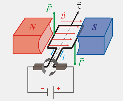 TECNOSCAR_TECNOLOGÍA INDUSTRIAL II: FEM Y FCEM EN LOS MOTORES DE CC