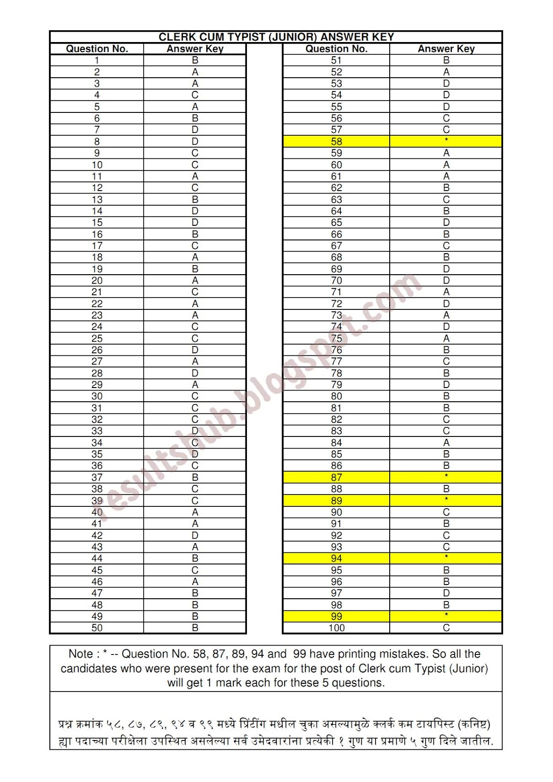nat-answer-sheet