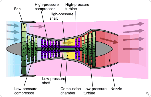 MEMBERIKAN INFORMASI YANG BERMANFAAT: SYSTEM ENGINE TURBOFAN BOEING 737 ...
