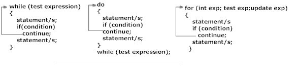 Fast Learn Ed: Control Statements in C