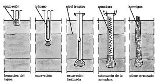 PROJECT IN VENECIA : CIMENTACIONES