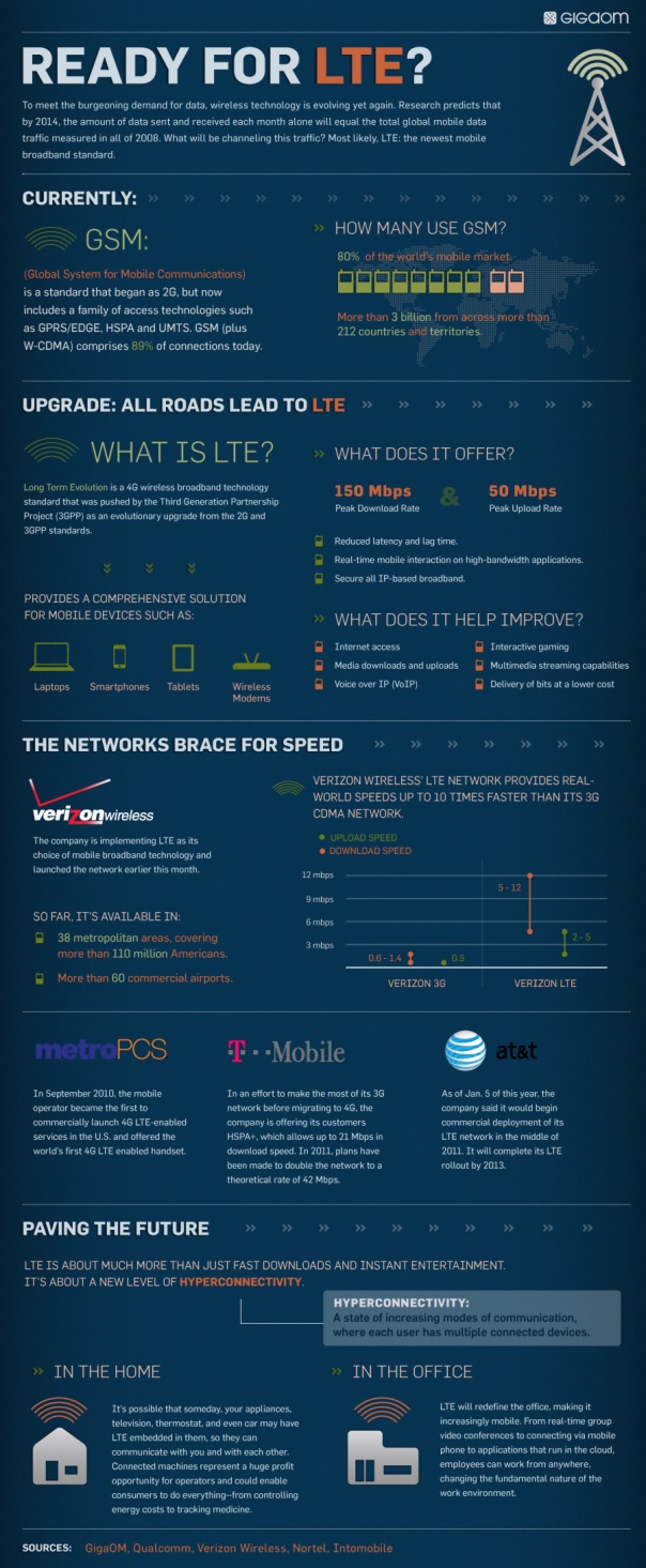 LTE University: LTE Infographics