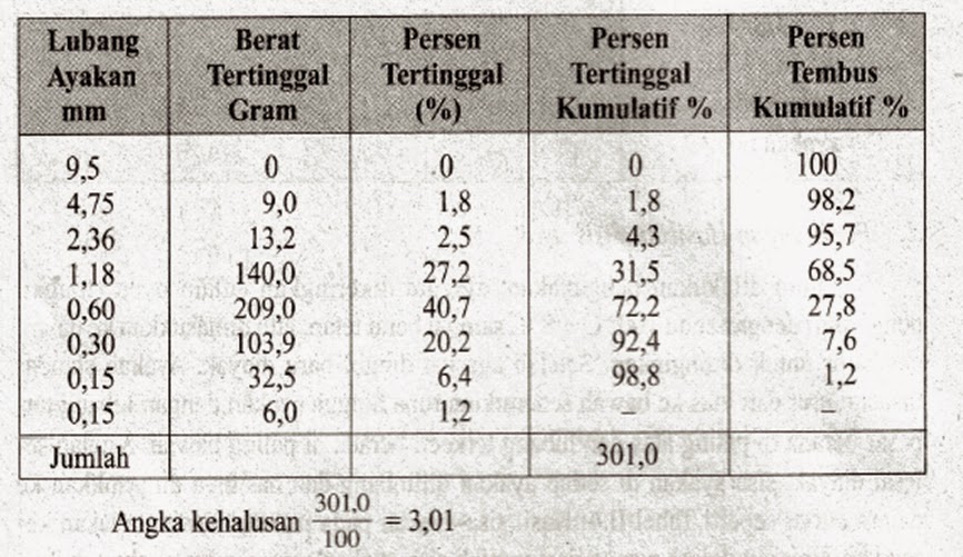 Agregat Halus (Bahan Konstruksi)