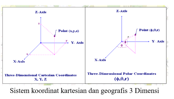 DATUM GEODETIK DAN SISTEM KOORDINAT